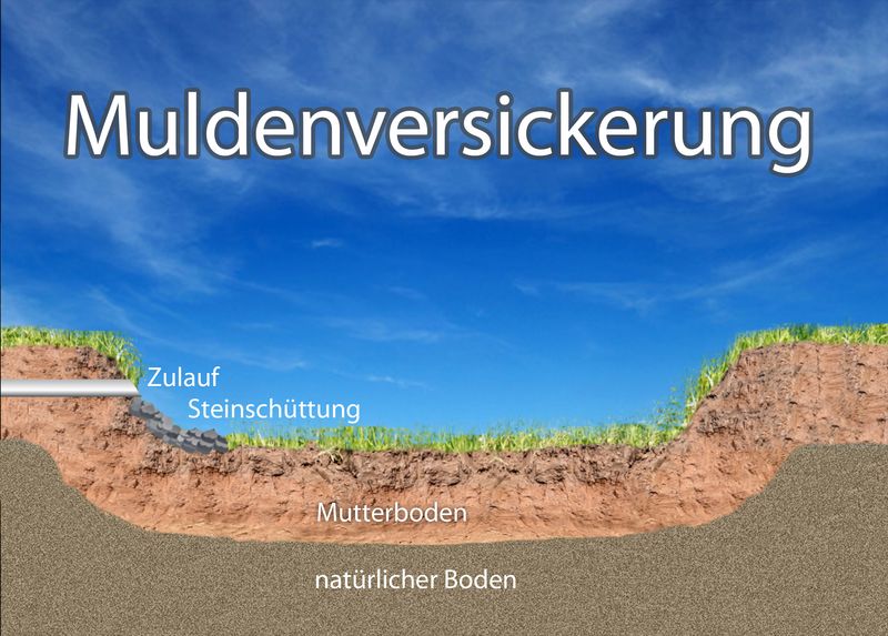 Fülling Beratende Geologen GmbH: Versickerungen